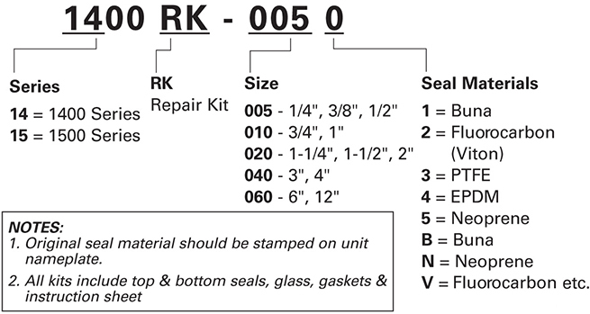 VISI-FLO® 1500 Series Sight Flow Indicators | OPW Engineered Systems