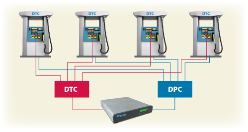 Dispenser Terminal Control (DTC)