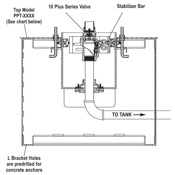 Dispenser Pedestal | OPW Retail Fueling