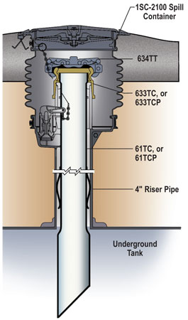 61TC Coaxial Fill Drop Tubes